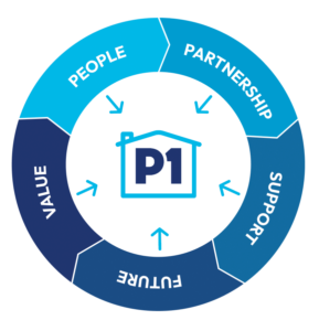 The P1 Difference - P1 Service Group